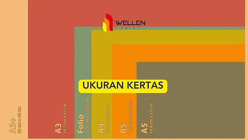 Standar Ukuran Kertas Percetakan dari Seri A4 Sampai R [Komplit ...